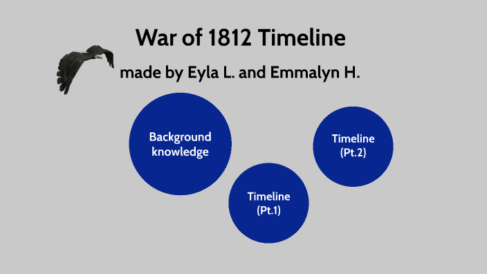 War of 1812 Timeline by Eyla Lim-Wilson on Prezi