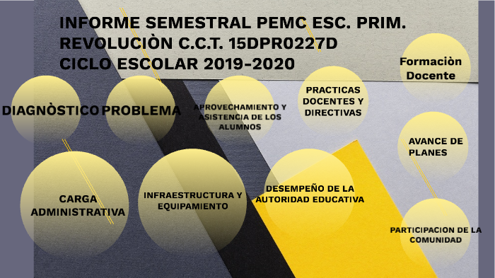 INFORME SEMESTRAL PEMC ESC. PRIM REVOLUCION C.C.T. 15DPR0227D CICLO ... INFORME SEMESTRAL PEMC ESC. PRIM REVOLUCION C.C.T. 15DPR0227D CICLO ...