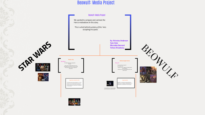 Beowulf: Compare and Contrast Multimedia Project by Tyler Dale on Prezi