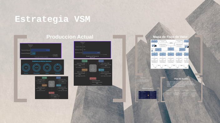 Estrategia VSM by JARED HERNANDEZ VILLALOBOS on Prezi