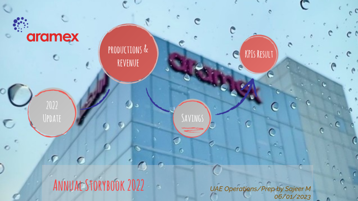 Annual Storybook 2022 - UAE Operations by Sajeer Achummantakath on Prezi
