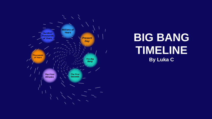 Big Bang Timeline by Luka C on Prezi