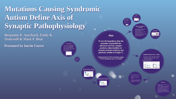 Mutations Causing Syndromic Autism Define Axis of Synaptic ...
