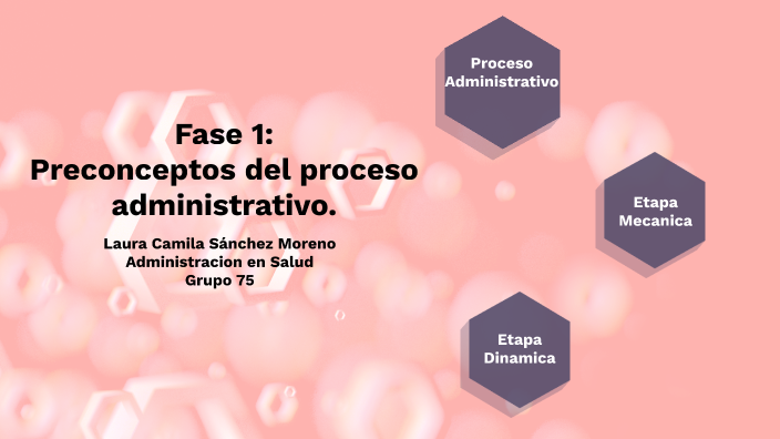 Fase 1: Preconceptos del proceso administrativo. by Camila Sanchez on Prezi
