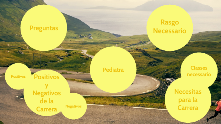Un Mapa Carrera by Jolina L. on Prezi
