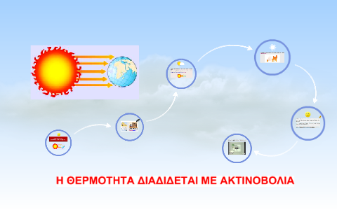 Η ΘΕΡΜΟΤΗΤΑ ΔΙΑΔΙΔΕΤΑΙ ΜΕ ΑΚΤΙΝΟΒΟΛΙΑ by ΧΡΗΣΤΟΣ ΧΡΥΣΙΚΟΣ on Prezi