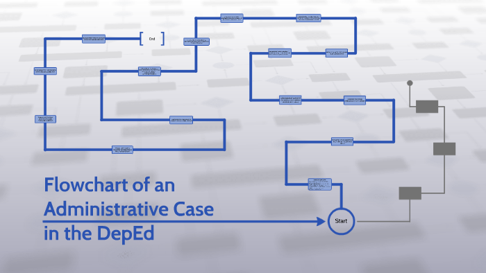 Flowchart of an Administrative Case in the DepEd by Neil Abastillas on ...