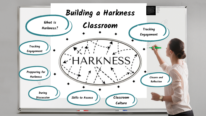Building the Harkness Classroom at THS by Becky Boncal on Prezi