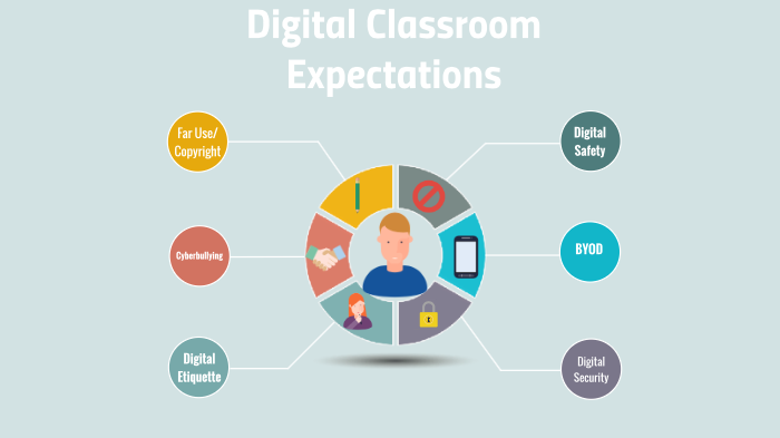 Digital Classroom Expectations by Taryn Brown on Prezi