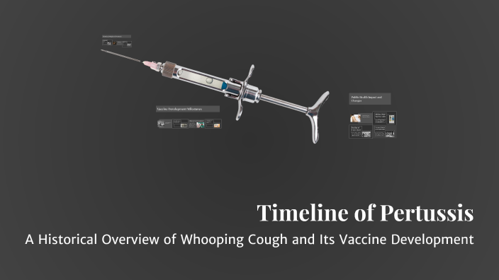 Timeline of Pertussis by Klare Kaiser on Prezi