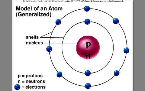 The Atomic Structure by sharon morera on Prezi