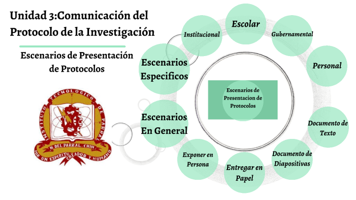 Escenarios de Presentación de Protocolos by German Gomez on Prezi