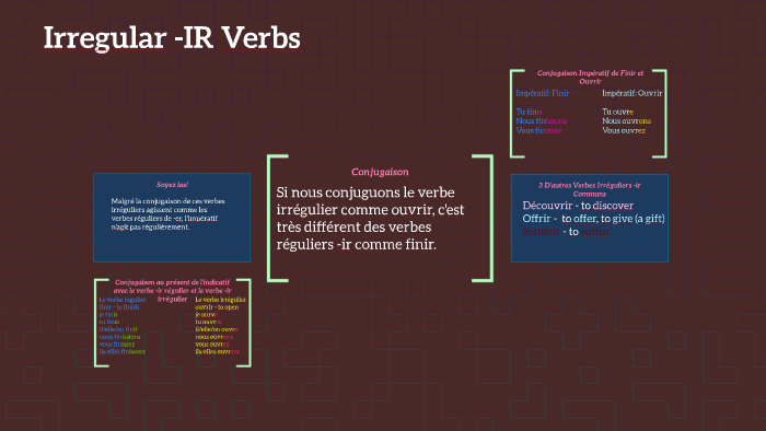 Irregular -IR Verbs by Nathaniel Anderson on Prezi