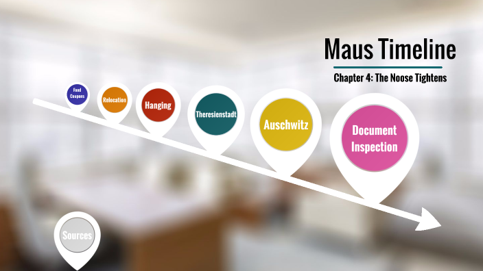 Maus Timeline by Charlotte Harkrader on Prezi