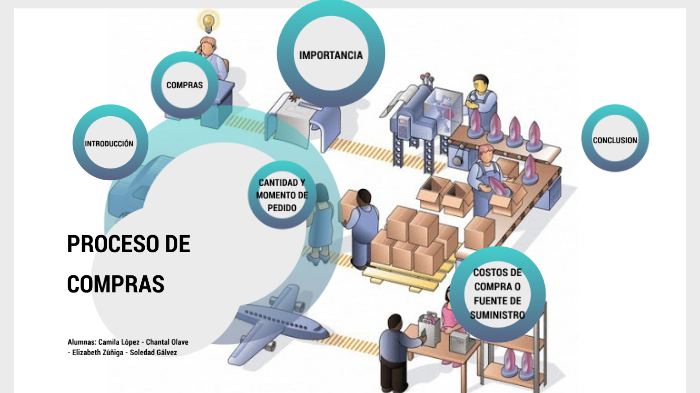 Decisiones de programación de compras y de suministros by Soledad Tapia ...