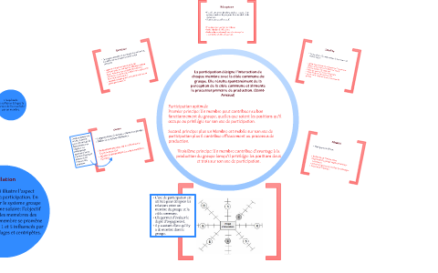 participation by Manuel Bouchard on Prezi