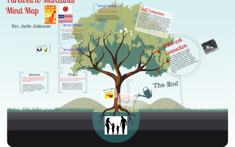 Farewell To Manzanar Theme Mind Map by Jerin Johnson on Prezi