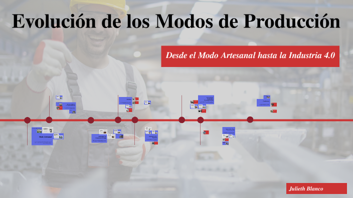 Evolución de los Modos de Producción by Julieth Blanco on Prezi