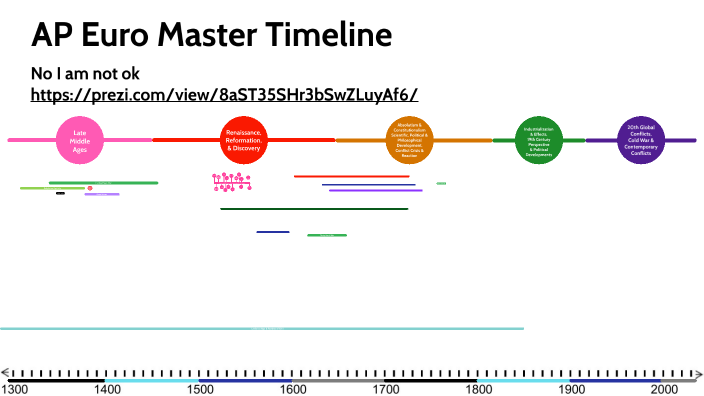 AP Euro Master Timeline by Abby Z on Prezi