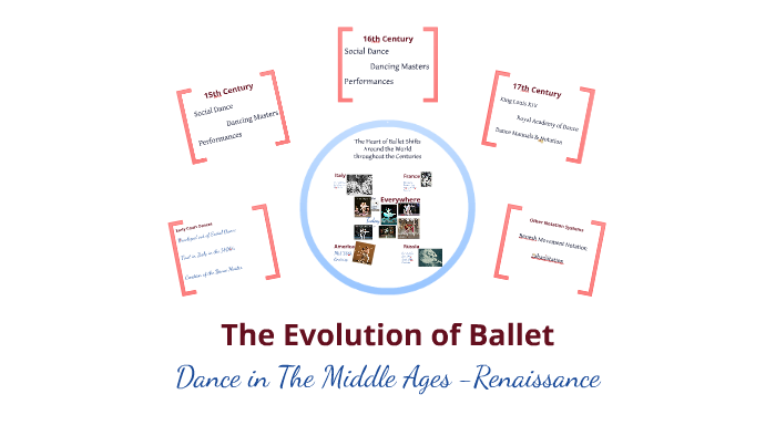 The Evolution of Ballet by Christine Shawl on Prezi