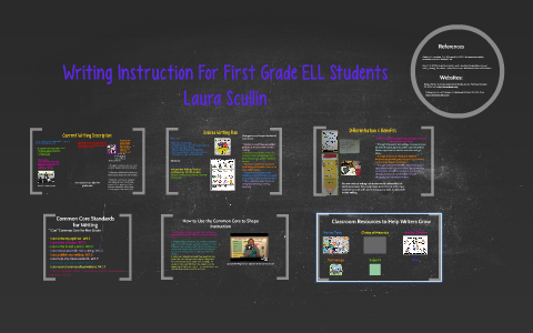 Writing Instruction For First Grade ELL Students by Laura Scullin on Prezi