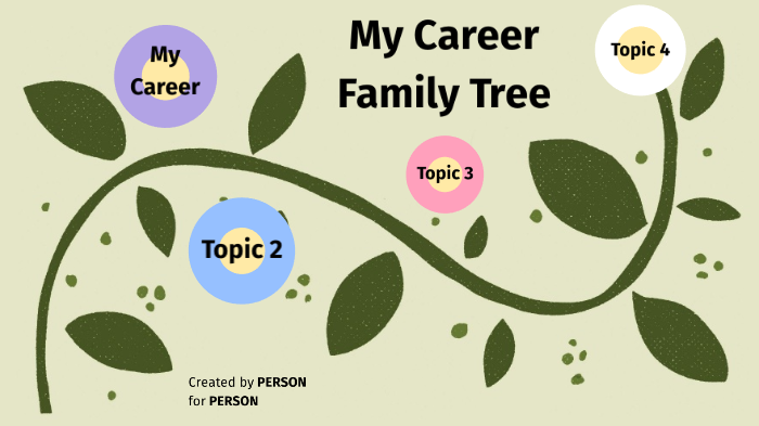 My Career Family Tree by Elizabeth Campbell on Prezi