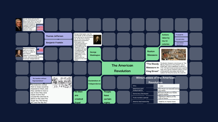 2024 Historical Context Mastery - Kaleb Hall by Kaleb Hall on Prezi