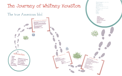 Whitney Houston by Mia Waite on Prezi