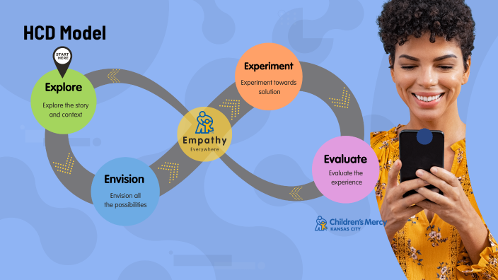 HCD Model by Emmy Edie on Prezi