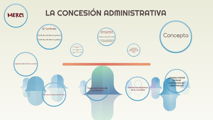 LA CONCESIÓN ADMINISTRATIVA DE OBRA PÚBLICA by on Prezi