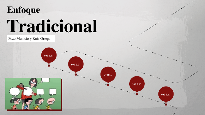 ENFOQUE TRADICIONAL by soranny morales florez on Prezi