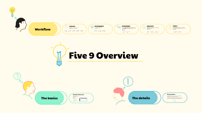 Five9 Overview by Madison Giuffre on Prezi