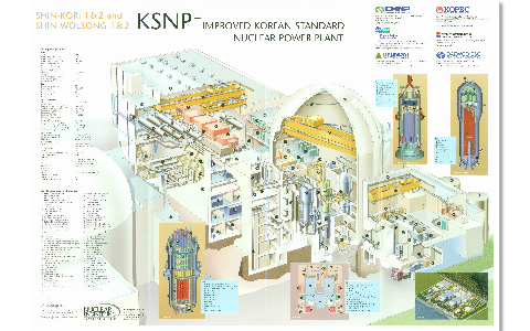 OPR-1000 by Man Cheol Kim on Prezi