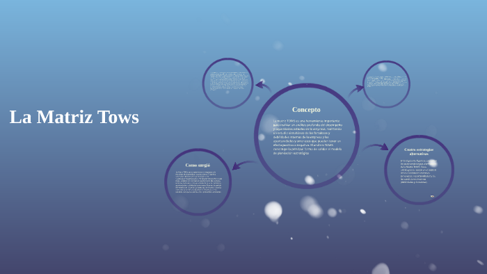 La Matriz Tows by Santiago Ocampo on Prezi