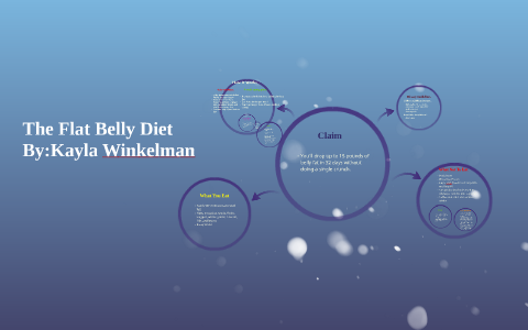 The Flat Belly Diet by Kayla Winkelman on Prezi