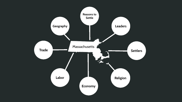 Massachusetts presentation by Eli Andrade on Prezi