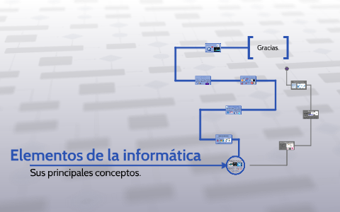Elementos de la informática by John David Ruiz Correa on Prezi