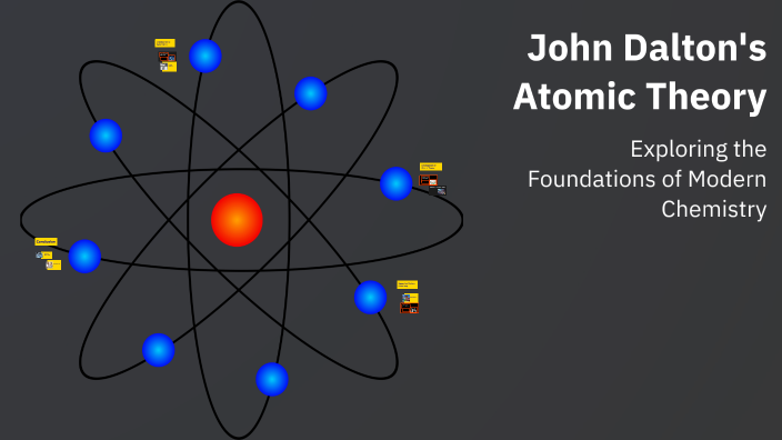 John Dalton's Atomic Theory by GRAYSEN PROVANCE on Prezi