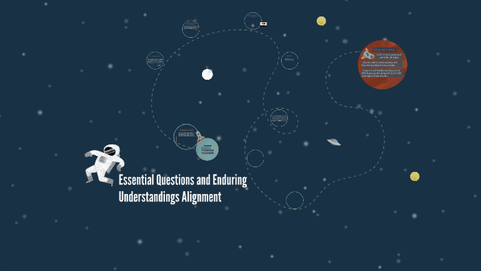 Essential Questions and Enduring Understandings by Gweneth Bruey-Finck ...