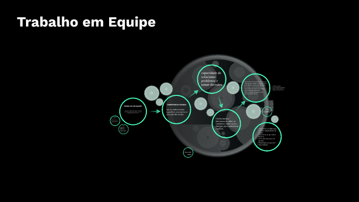 Trabalho em Equipe by Ricardo Constancio on Prezi