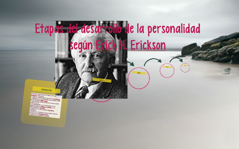 Etapas del desarrollo de la personalidad by Elizabeth Balderrama on Prezi