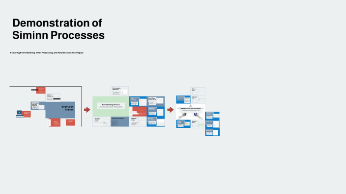 Demonstration of Siminn Processes by Jorge Ferreira on Prezi