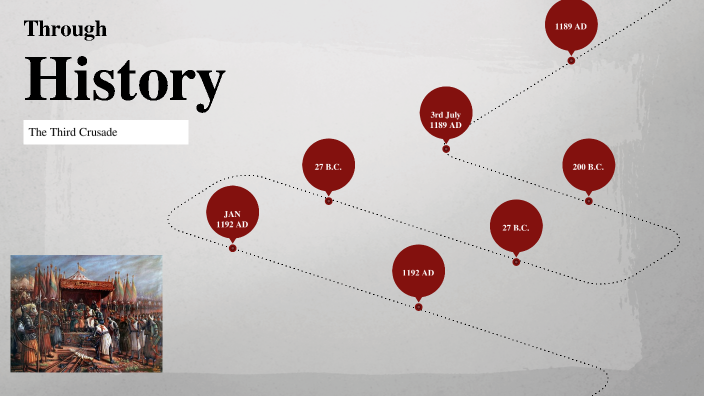 Crusader timeline by George LUO on Prezi