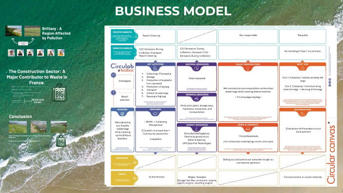 BUSINESS MODEL ANGLAIS by eliott Mugnier on Prezi