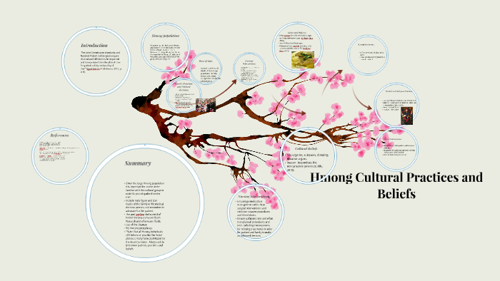Hmong Cultural Practices and Beliefs by Xai Lee on Prezi