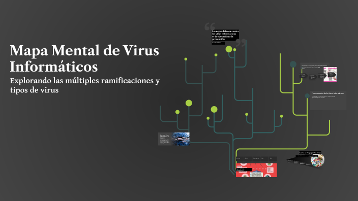 Mapa Mental de Virus Informáticos by Valeria Villavicencio Sanchez on Prezi