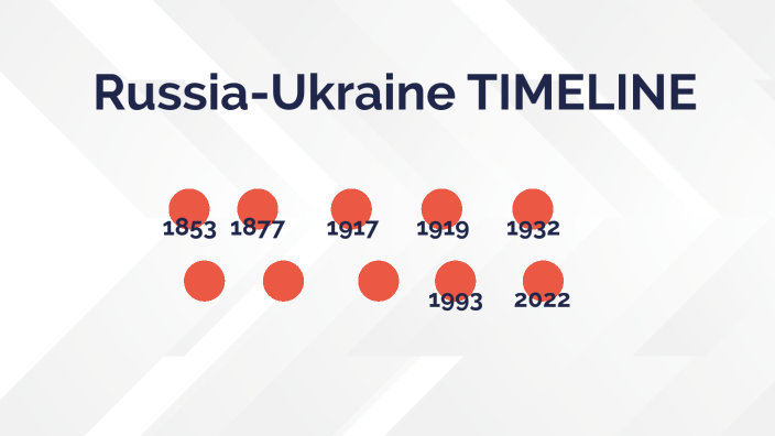 Russia-Ukraine Timeline by Aiden Barajas on Prezi