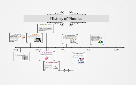 History of Phonics by Jennifer Philippo on Prezi