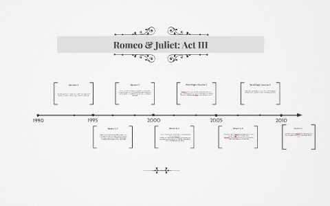 Romeo & Juliet: Act III by Cindy Lam on Prezi