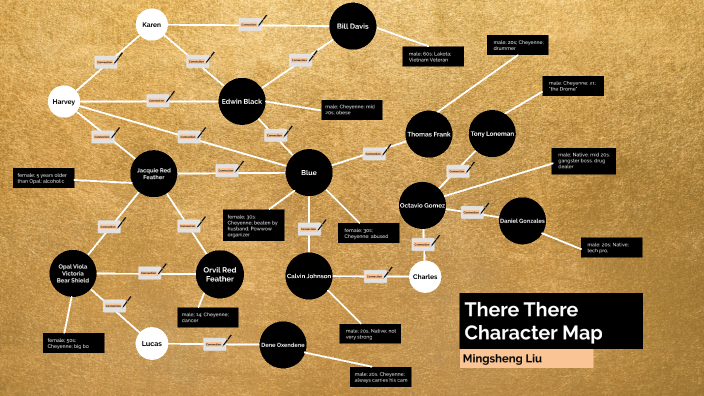 There There Character Map by Alex Liu on Prezi
